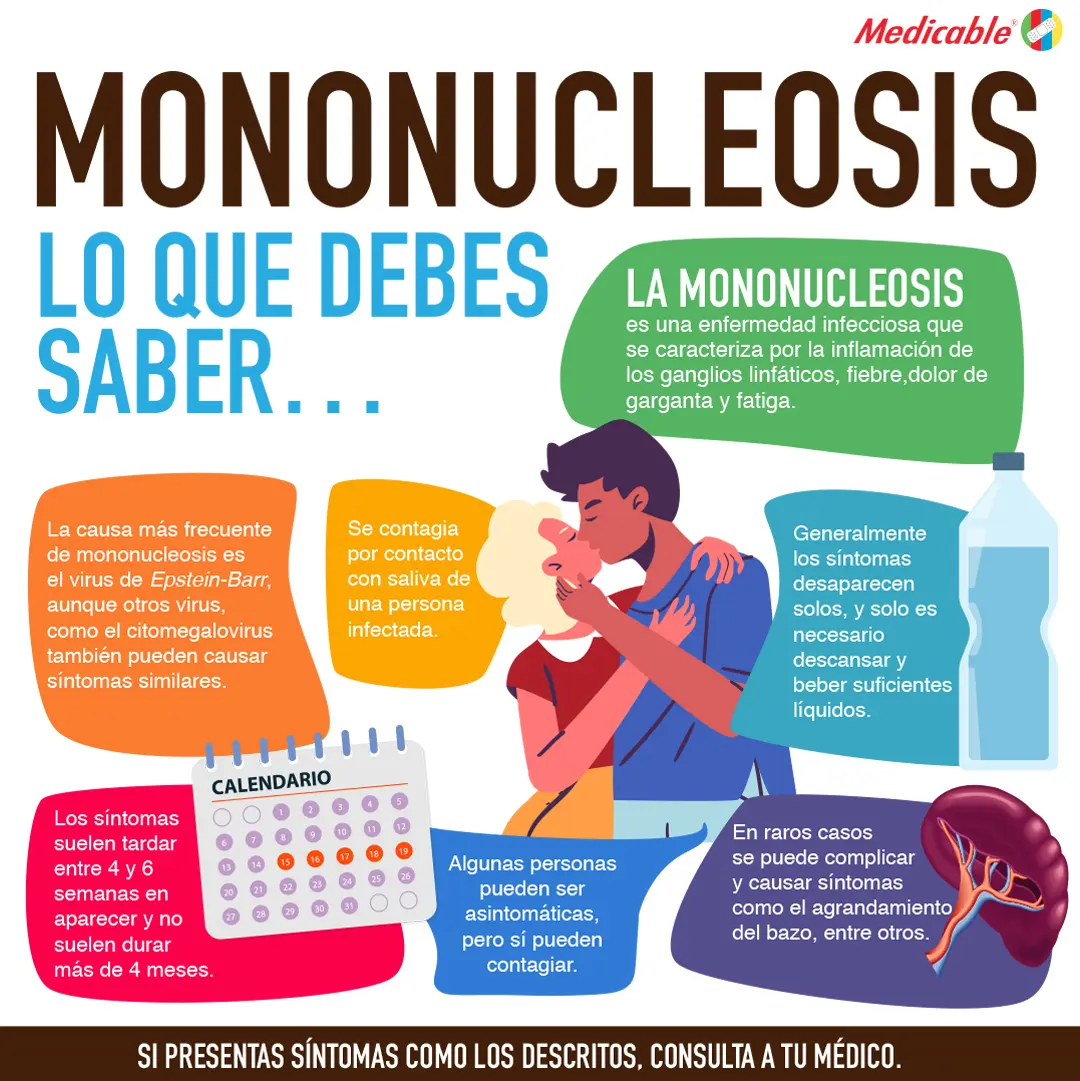 Mononucleosis | Medicable - Salud y Bienestar