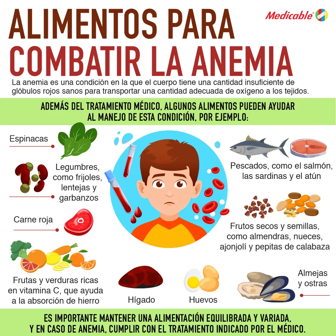 Alimentos para combatir la anemia | Medicable - Salud y Bienestar